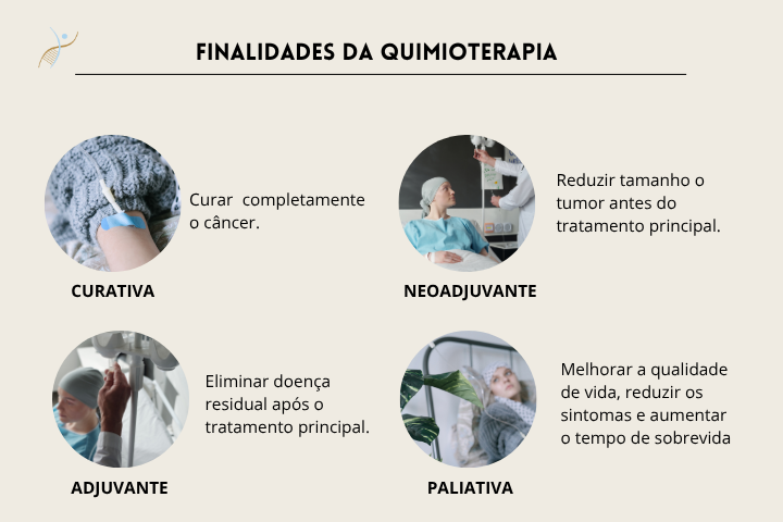 O que é quimioterapia paliativa? - Oncuidados